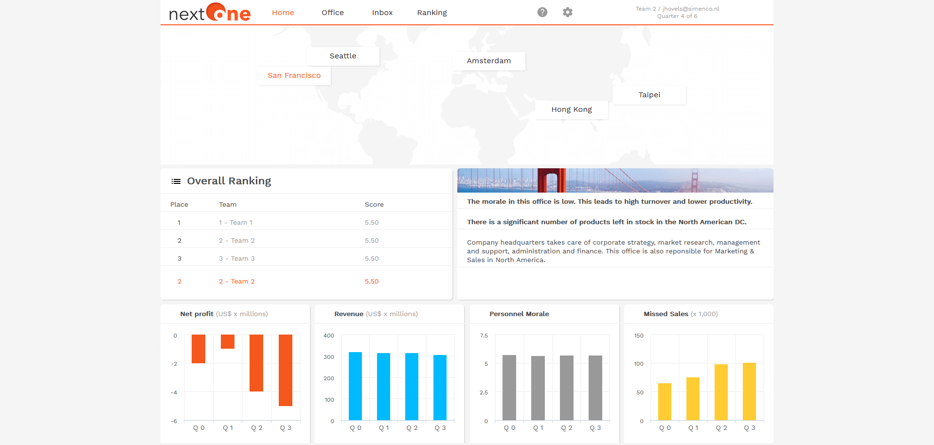 nextOne: meest populaire business game | Simenco